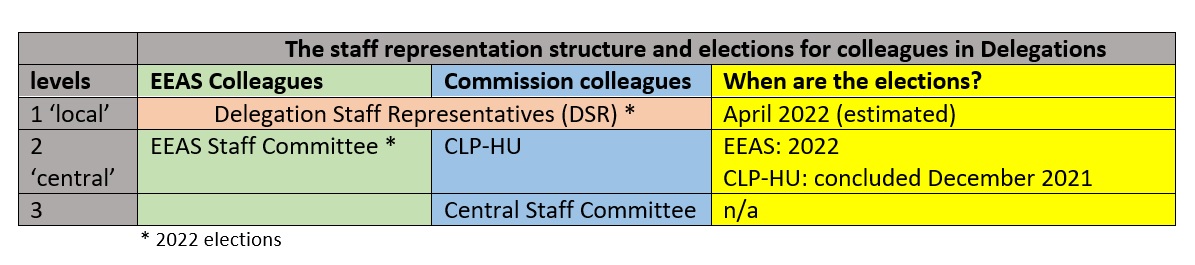 It’s really simple after all: introduction to the staff representation ...